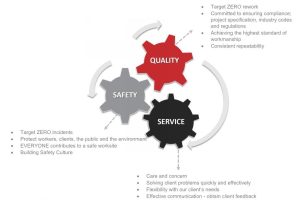 About Us - Techmationelectric